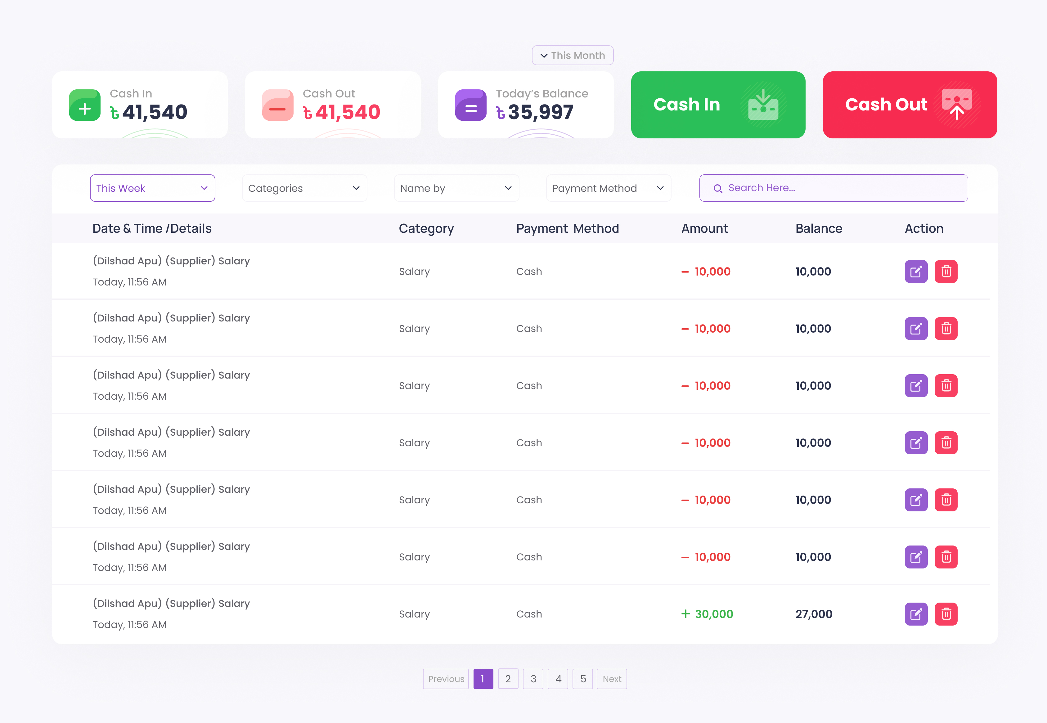 Funnel Liner - Automated Sales Funnel